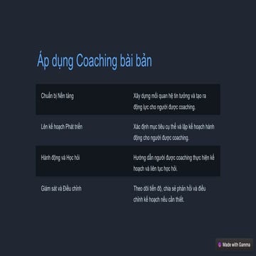 Ung dung mo hinh EDAC trong coaching quan ly hieu suat.pptx