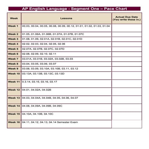 Ap english language segment 1 - pace chart | PDF