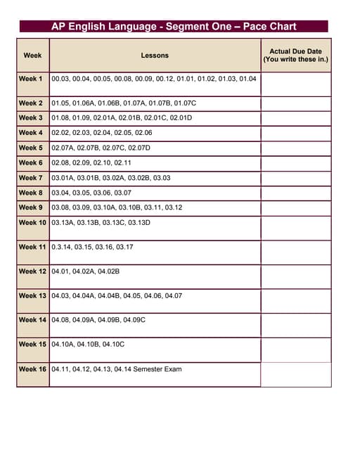 English 3 Segment 2 Pace Chart - Spring 2015 | PDF