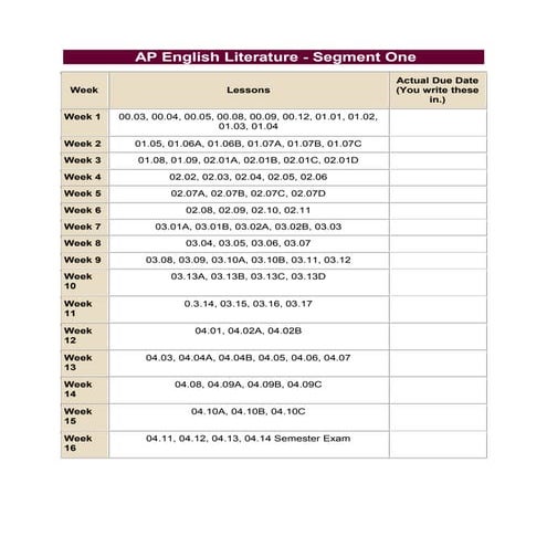 Ap english literature semester 1 - pace guide | PDF