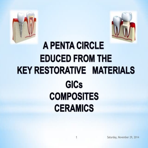A penta circle educed from the key restorative materials gi cs ...