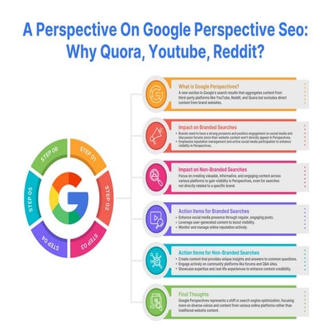 A Perspective On Google Perspective Seo.pdf