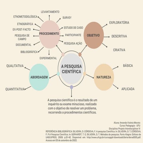 A pesquisa Científica - Mapa Mental - Amanda Morato.pdf