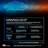 Safeguarding your data with Dell APEX Backup Services - Infographic