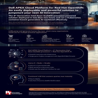 Dell APEX Cloud Platform for Red Hat OpenShift: An easily deployable and powerful solution to ...