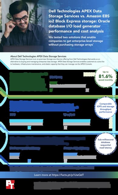 Dell Technologies Apex Data Storage Services Vs Amazon Ebs Io2 Block Express Storage Oracle