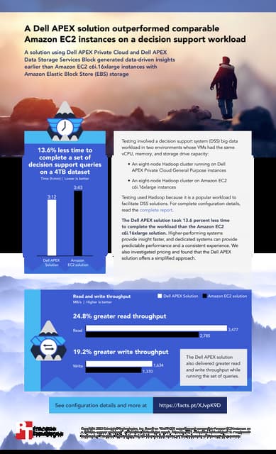 Scale up your storage with higher-performing Dell APEX Block Storage for AWS - Infographic | PDF