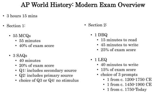 AP World History Thematic Overview Worksheet | PDF