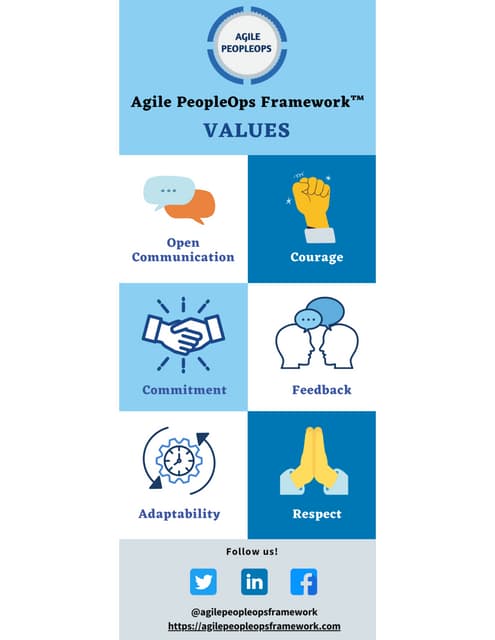 A Tale of Two Manifestos - Agile and Agile PeopleOps | PDF
