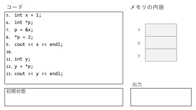 my_min関数の動作説明 | PDF
