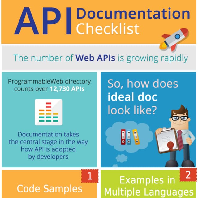 Api Documentation Checklist | PDF Api Documentation Checklist | PDF