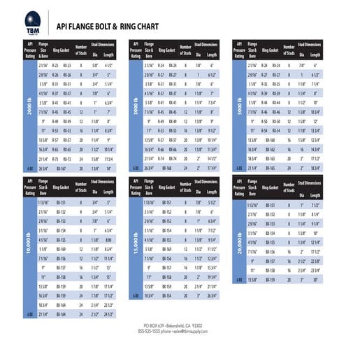 API-Flange-Bolt-Ring-Chart-copy.pdf
