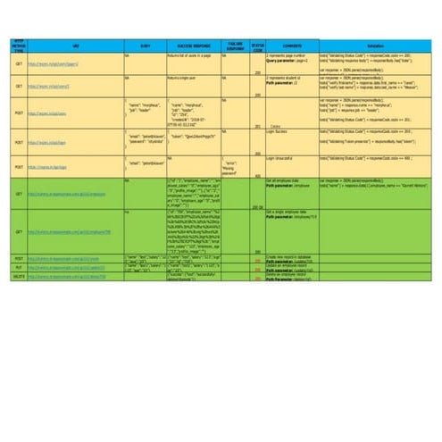 Api Test Cases Pdf