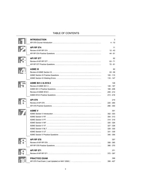 API Specification 6D Quality Specification Level (QSL) | PPT