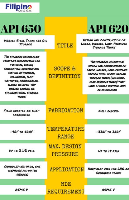Saudi Aramco Engineering Procedures (SAEP) 5 | PDF