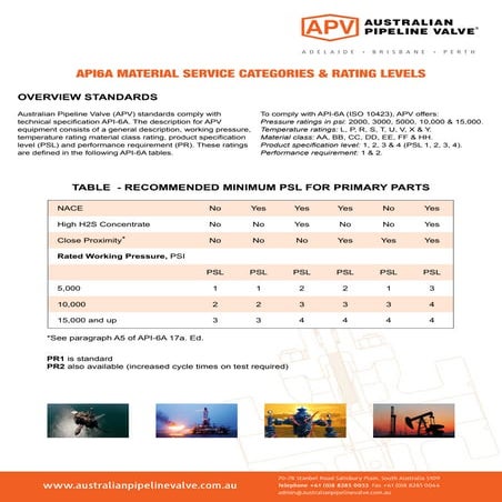 Api6 a trim_material_ratings | PDF