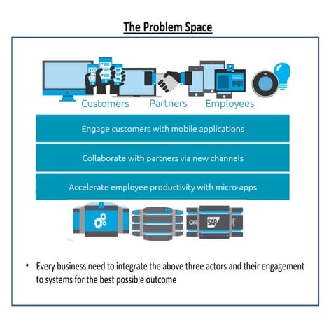 Three Layer Api Design Architecture Ppt Cloud Computing Internet 4909