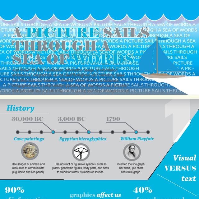 An infographic is worth a thousand words | PDF