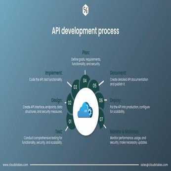 Api Development Process Ppt
