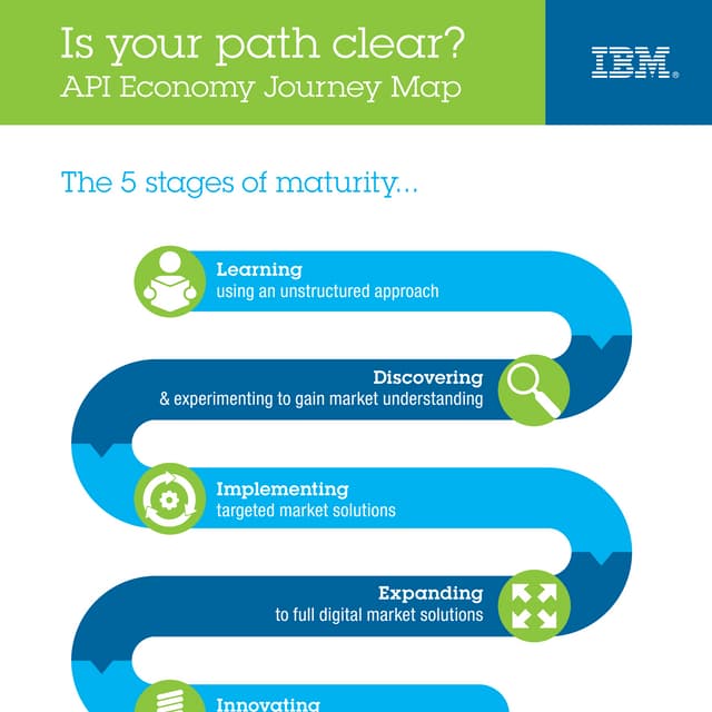 API Economy Journey Map | PDF