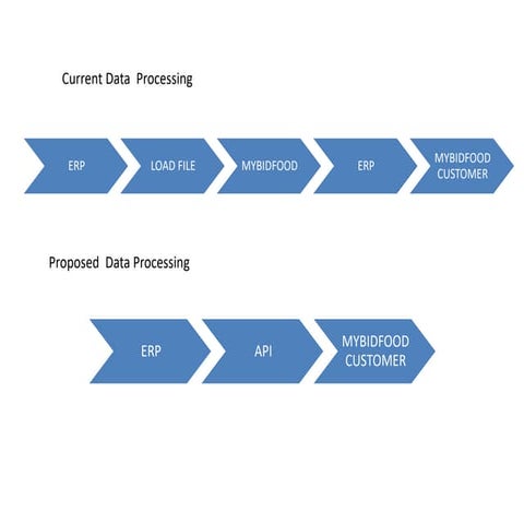 Api Project Pptx