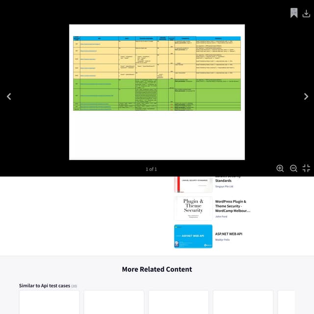 Api Test Cases Pdf