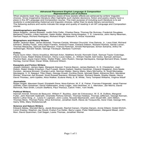 Ap Lang Authors Reading List | DOC