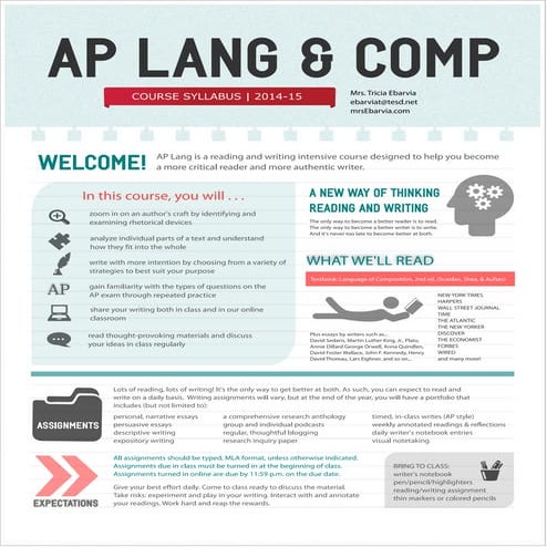 AP Lang & Comp Infographic Syllabus | PDF