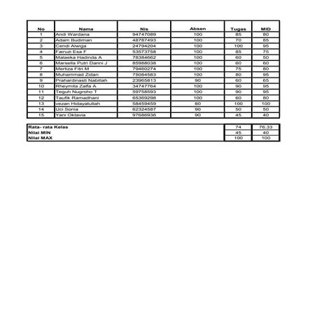 Daftar Nilai Siswa Pdf