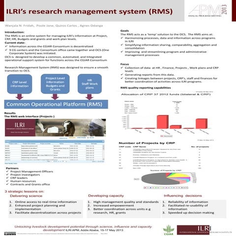 ILRI’s research management system (RMS) | PDF