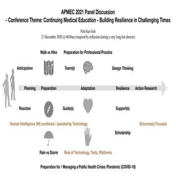 APMEC 2021 Panel Discussion - Preparation, Anticipation, Adaptation | PDF
