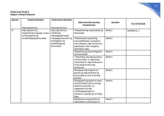 AP MELCs Grade 4.pdf