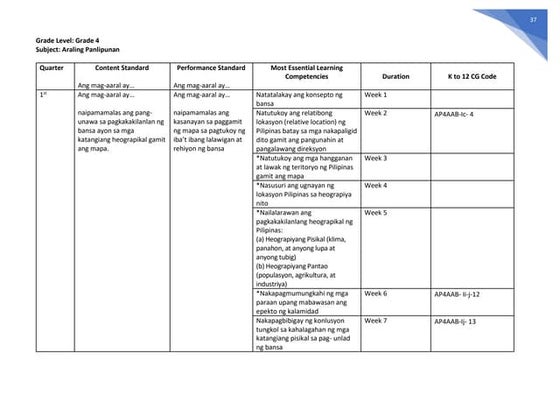 MELCS AP9 deped | PDF