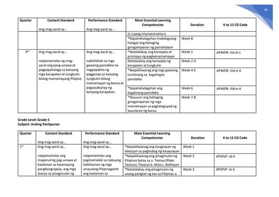 Dress Code in DepEd DepEd Memorandum No. 16, s. 2021 and CSC MC No. 19 ...