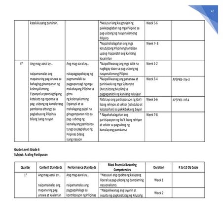 AP MELCs Grade 6.pdf