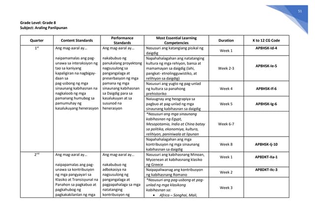 AP MELCs Grade 8.pdf AP MELCs Grade 8.pdf