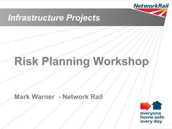 Risk Analysis and Management Process Flow Chart | PDF