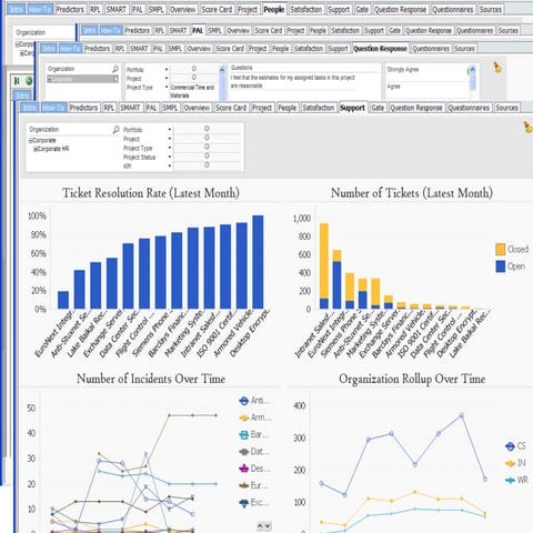 Apo Dashboard Screenshots | PPT