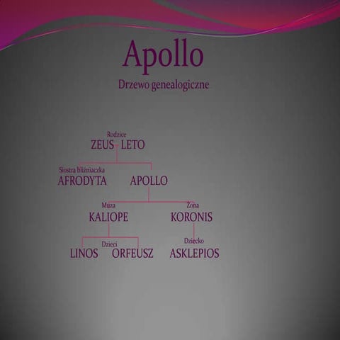 Apollo Weronika | PPTX