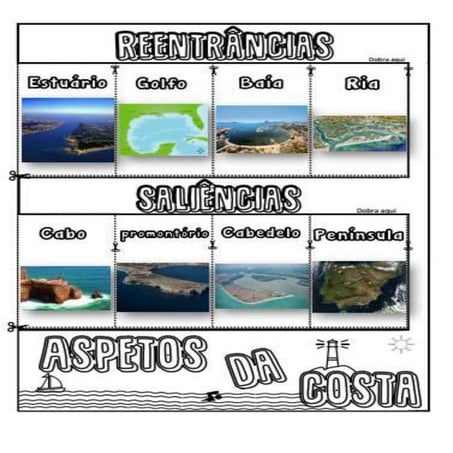 Apontamentos dos aspetos da costa litoral portuguesa.docx