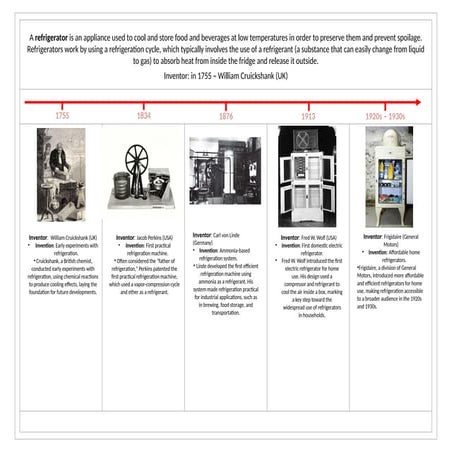 Evolution of Refrigerator over the period of years. | PPTX