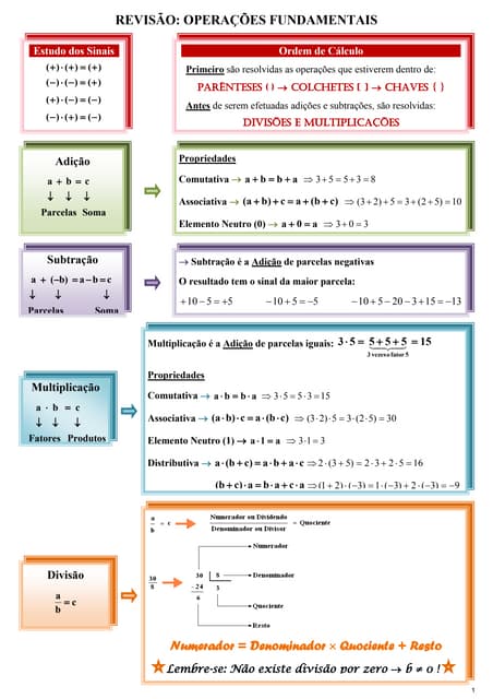 Operações básicas da matemática | PPT