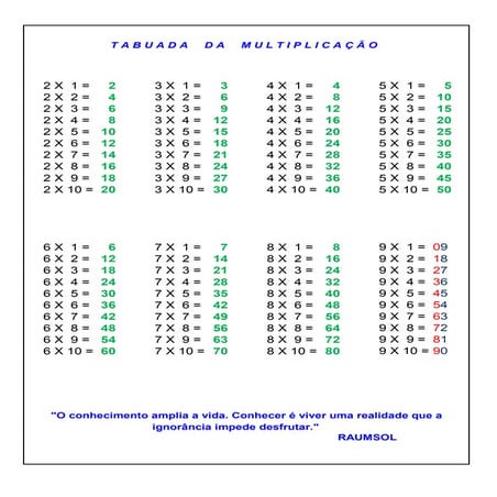 Apostila 01 tabuada da multiplicação | PDF