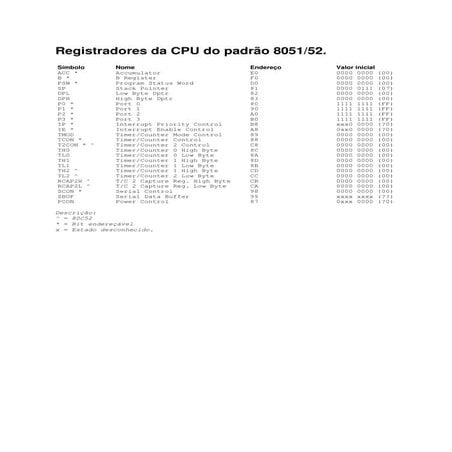 Cheat sheet Mips 32 bits