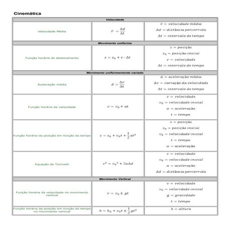 Equações e Formulas da Física. | DOC