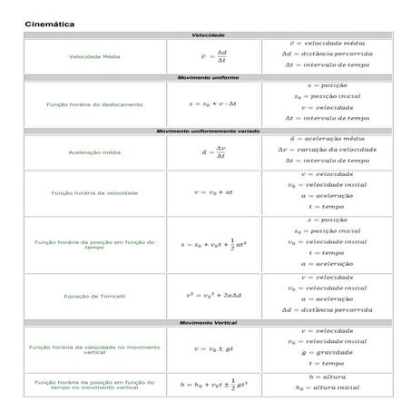Apostila de fórmulas de Física | PDF