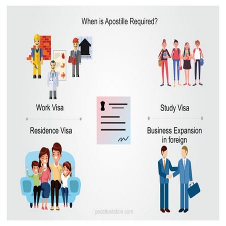 Apostille Services in Chennai | PPT