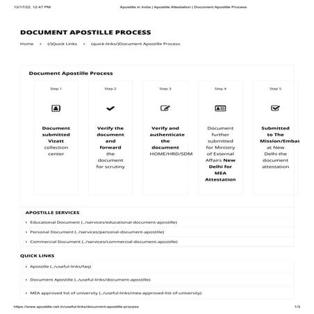 Apostille in India | Apostille Attestation | Document Apostille Process ...