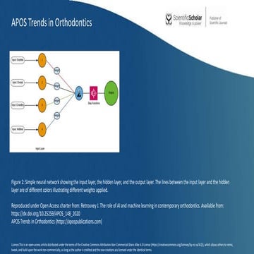 APOS Trends in Orthodontics-2.pptx