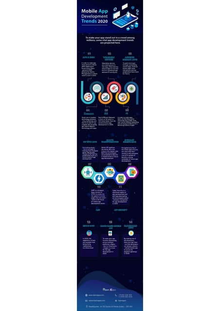 Mobile UI Designing Trends That Will Dominate the Industry In 2020 | PDF